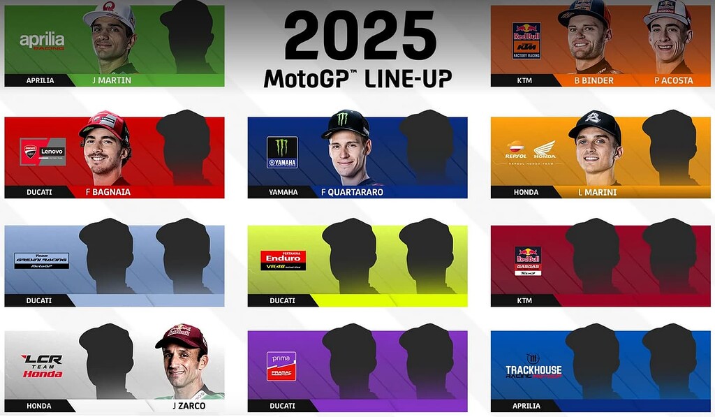 MotoGP Lineup 2025 - Motorcycle Sport - Triumph Motorcycle Forum